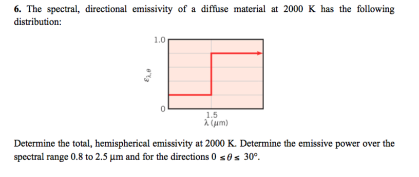 Solved 6. The spectral, directional emissivity of a diffuse | Chegg.com