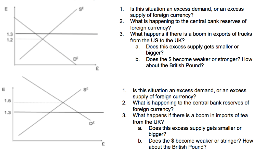Solved 1. Is this situation an excess demand, or an excess | Chegg.com