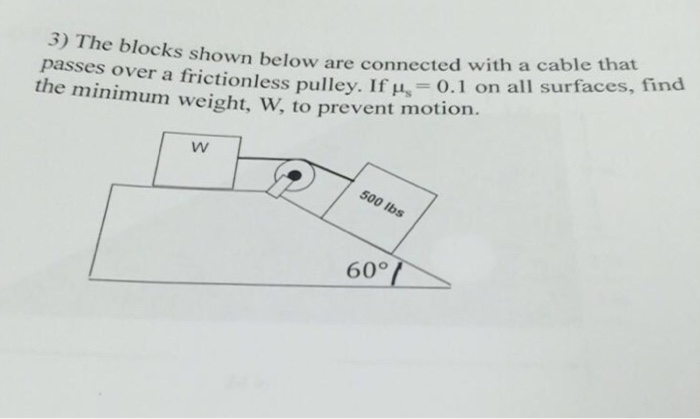 Solved The blocks shown below are connected with a cable | Chegg.com