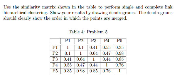 Use the similarity matrix shown in the table to | Chegg.com