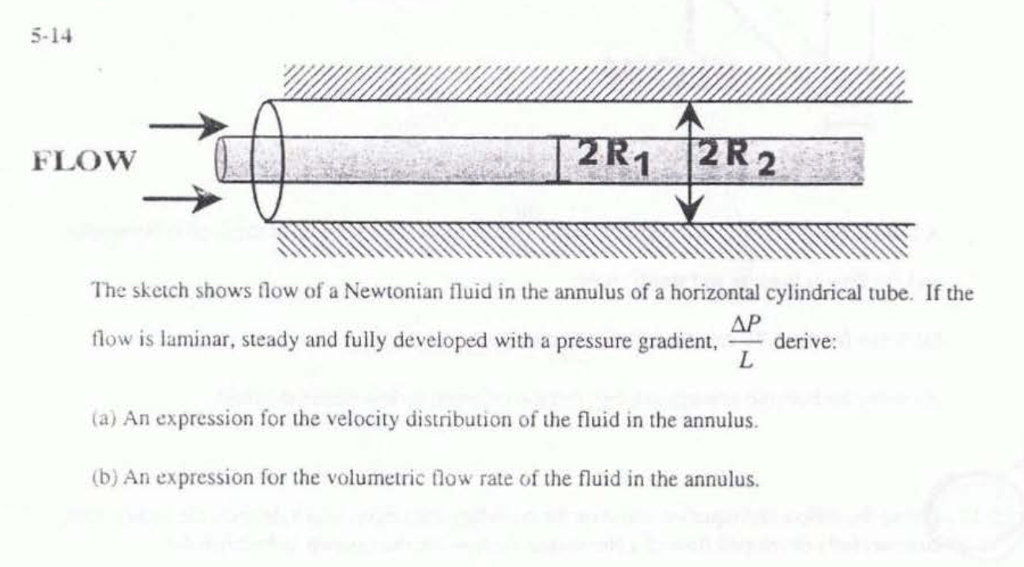 Solved 5-14 FLOW 2 The sketch shows flow of a Newtonian | Chegg.com