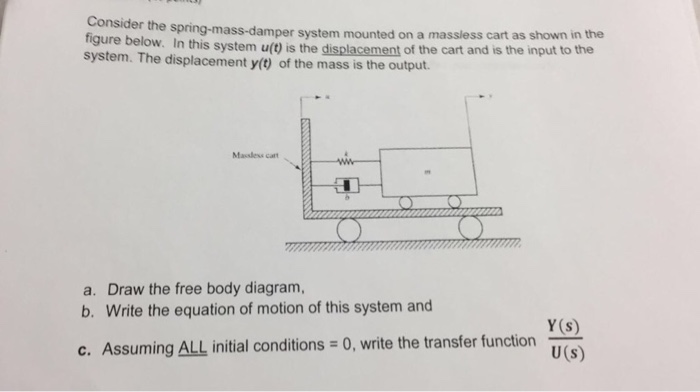 Solved Consider the spring-mass-damper system mounted on a | Chegg.com