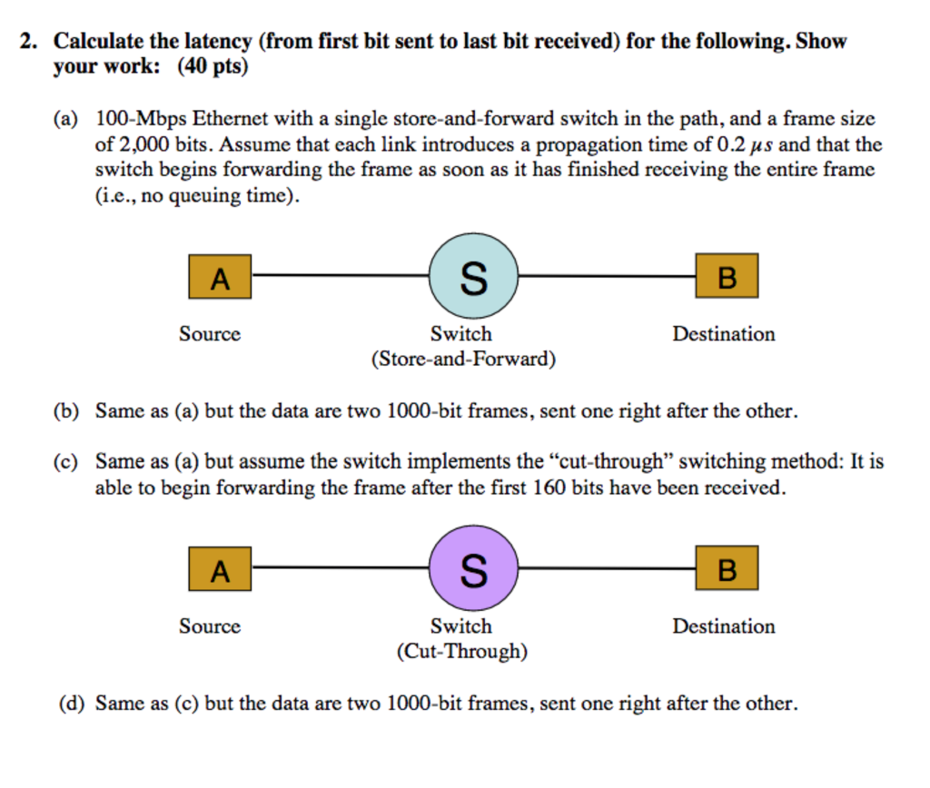 Solved 2. Calculate the latency (from first bit sent to last | Chegg.com