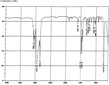 Solved Create the structure of this molecule using the IR | Chegg.com