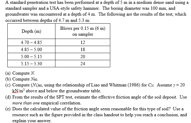 Solved A standard penetration test has been performed at a | Chegg.com