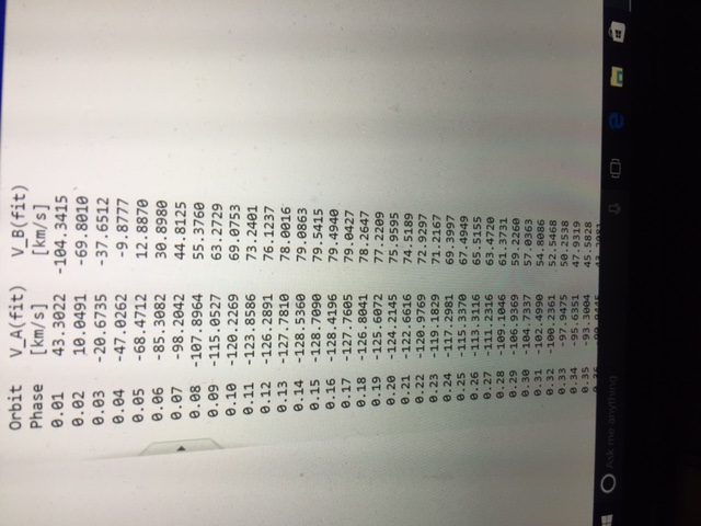 Solved Determine orbit elements for a double-lined | Chegg.com