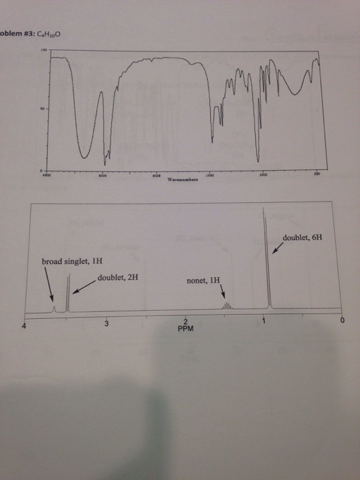 Solved Determine the structure of the unknown compound, | Chegg.com