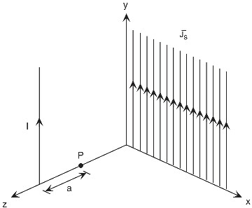 Solved Current filaments and current sheets An infinite | Chegg.com