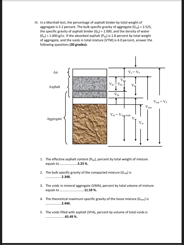 III. In a Marshall test, the percentage of asphalt | Chegg.com
