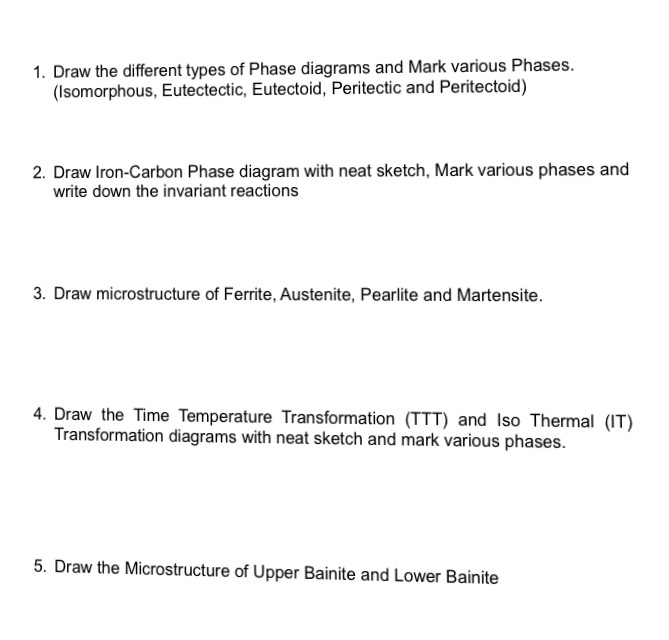 Solved Draw the different types of Phase diagrams and Mark | Chegg.com