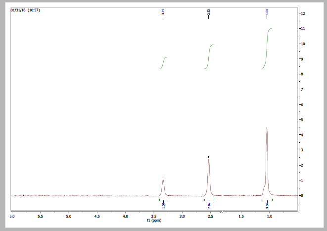 Solved Assign peaks to structural features in spectrum. The | Chegg.com