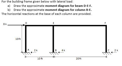 Solved For the building frame given below with lateral load: | Chegg.com
