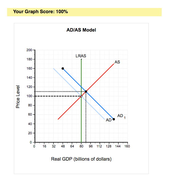 Solved Expansionary and Contractionary Monetary Policy | Chegg.com