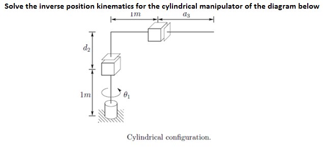 Solve the inverse position kinematics for the | Chegg.com
