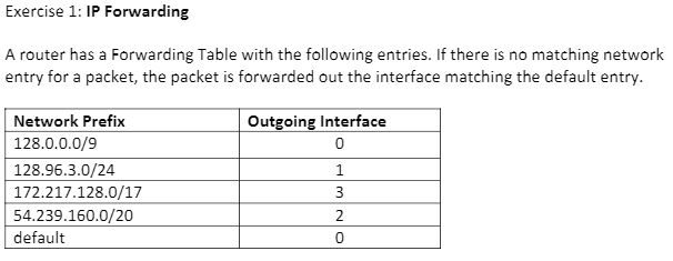 Ip Forwarding Table | Decoration Examples