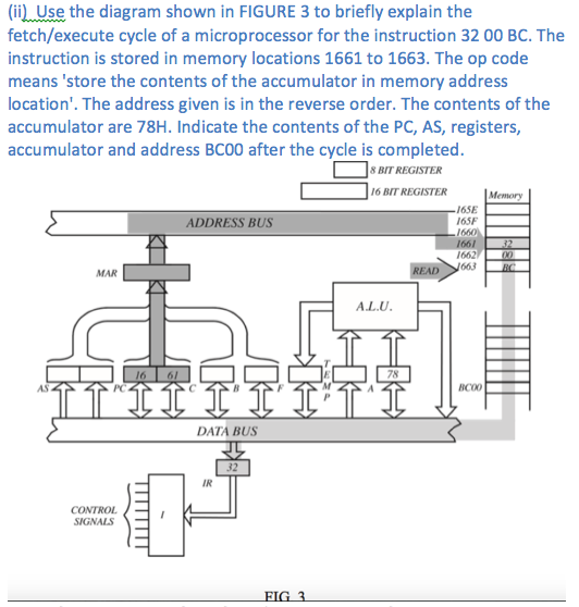 Solved (ii) Use the diagram shown in FIGURE 3 to briefly | Chegg.com
