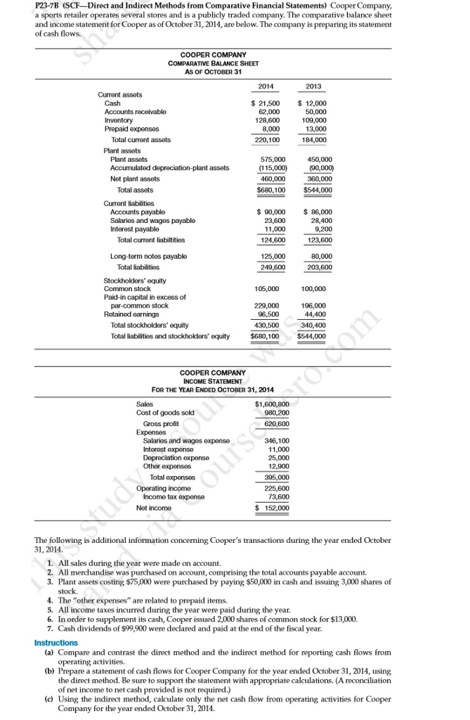 Solved (SCF-Direct and Indirect Methods from Comparative | Chegg.com