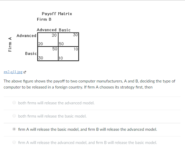Solved The above figure shows the payoff to two computer | Chegg.com