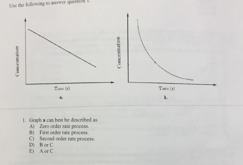 Solved Please answer the question neatly and clearly. Be | Chegg.com