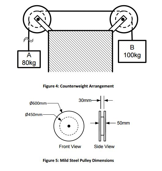 A counterweight arrangement is used to aid the | Chegg.com