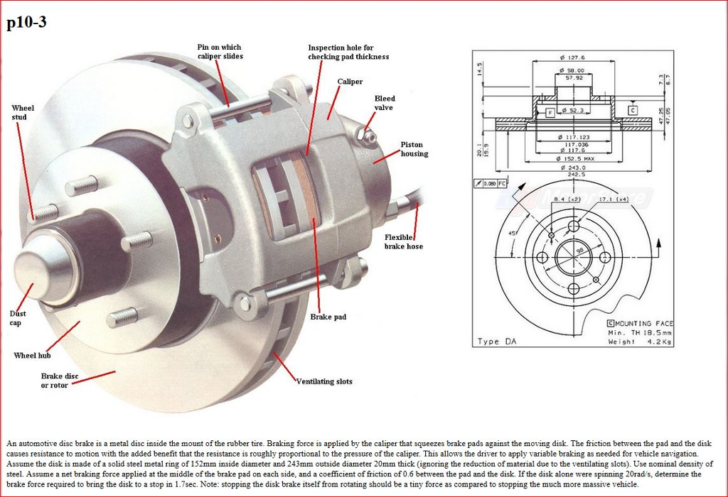An automative disc brake is a metal disc inside the | Chegg.com