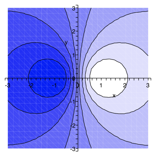 Solved To estimate a partial derivative from a contour | Chegg.com
