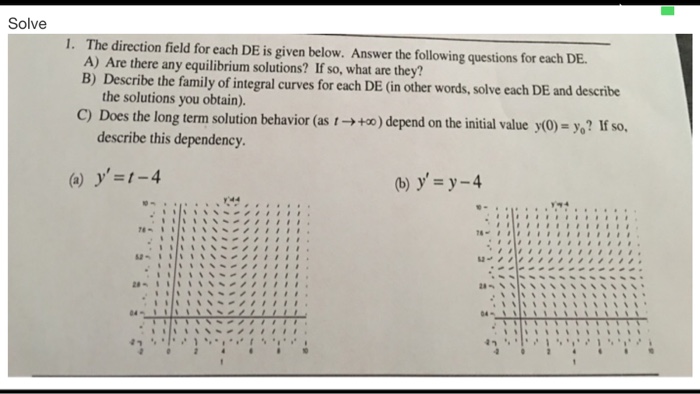 Solved The direction field for each DE is given below. | Chegg.com