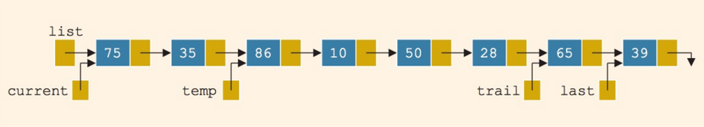 Solved C++ Programming: Program Design Including Data | Chegg.com