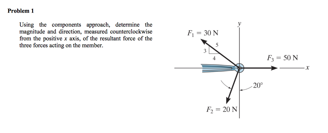 Solved Using the components approach, determine the | Chegg.com