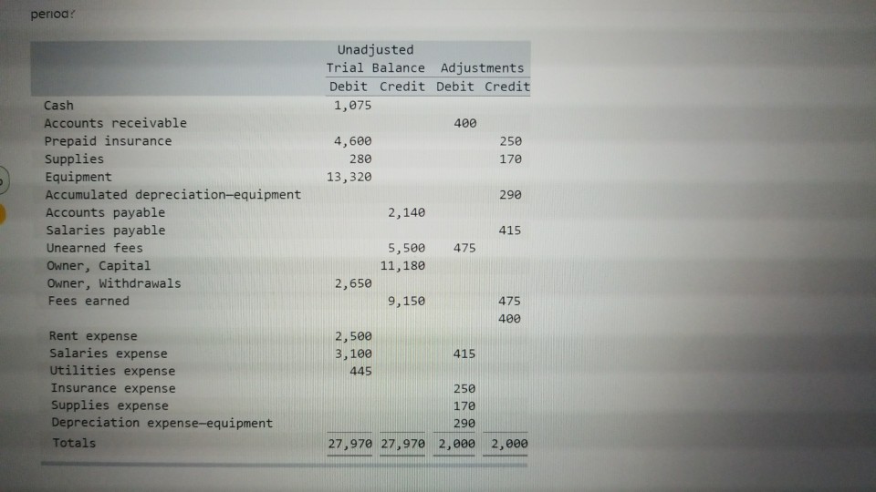Solved Help Save & Exit Su MC Qu. 92 A company's December... | Chegg.com Solved Help Save & Exit Su MC Qu. 92 A company's December... | Chegg.com