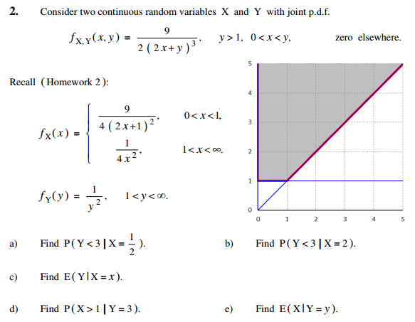 Solved Consider two continuous random variables X and Y with | Chegg.com