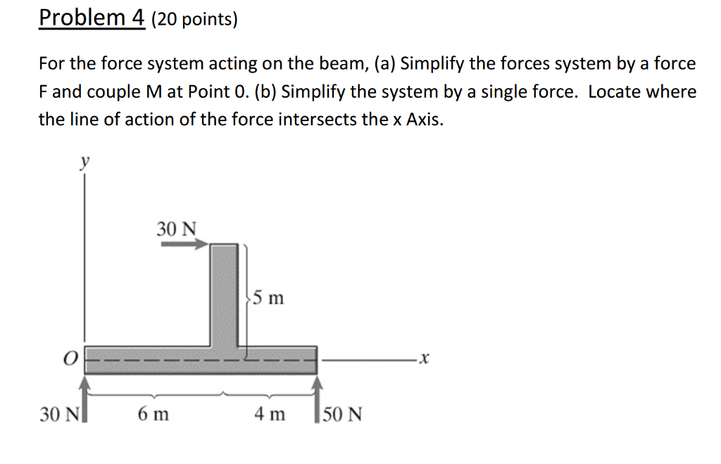 Solved For the force system acting on the beam, (a) Simplify | Chegg.com