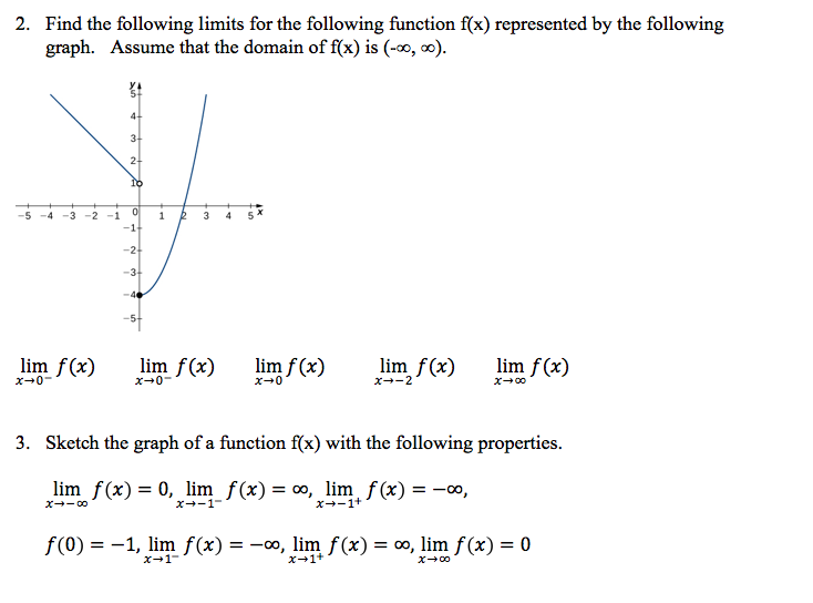 Solved 2. Find the following limits for the following | Chegg.com