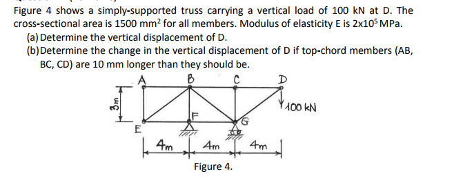 Solved Figure 4 shows a simply-supported truss carrying a | Chegg.com