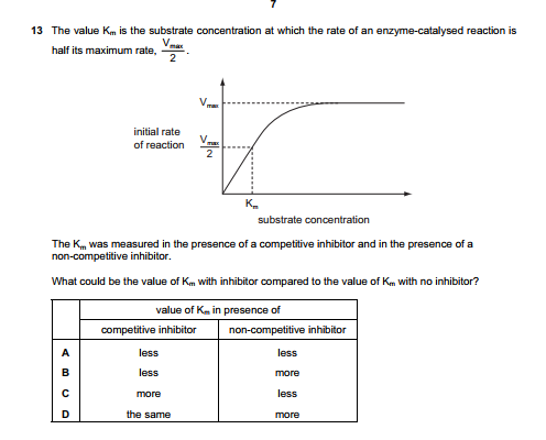Solved 13 The value Km is the substrate concentration at | Chegg.com