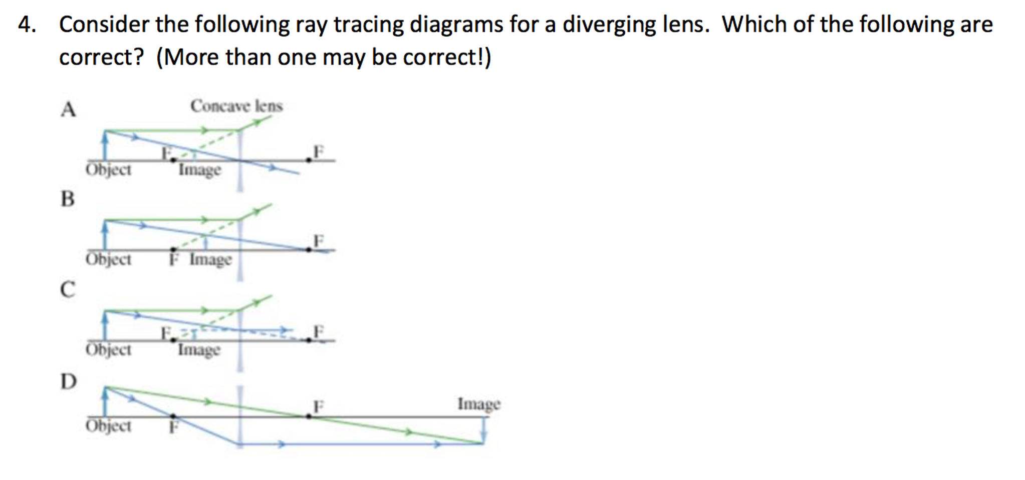 Solved Consider the following ray tracing diagrams for a | Chegg.com