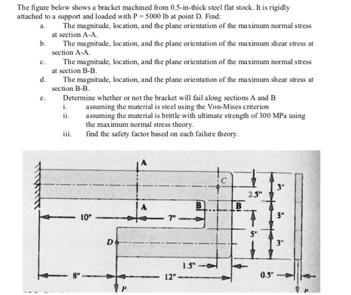 The figure below shows a bracket machined from | Chegg.com