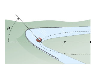 Solved Banked Frictionless Curve, and Flat Curve with | Chegg.com