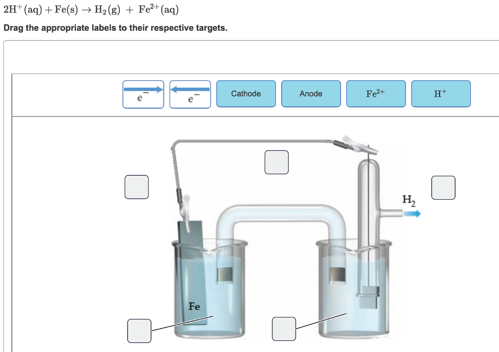 Solved Part A --- 1. Indicate the half reaction occuring | Chegg.com