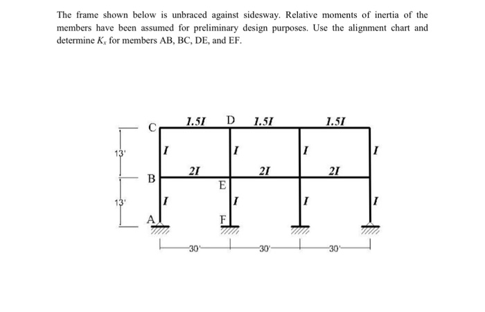 Solved The frame shown below is unbraced against sidesway. | Chegg.com