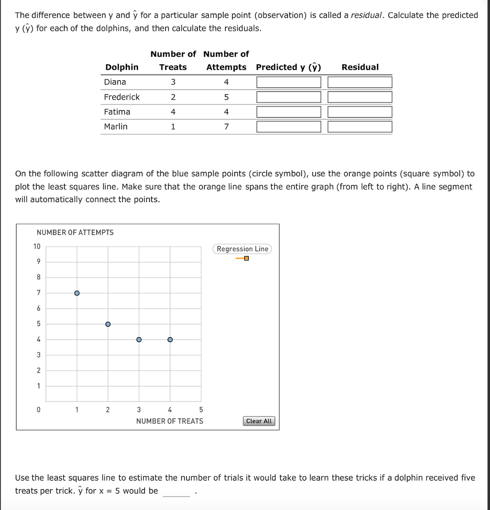 Solved 1. Using the regression line to make predictions | Chegg.com