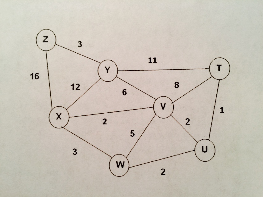 Solved Consider the following network. With indicated link | Chegg.com