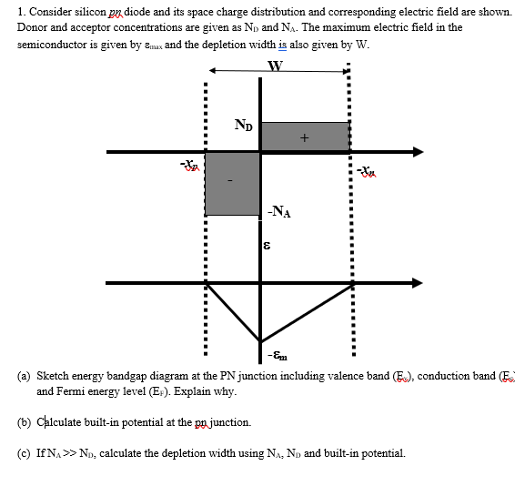 Solved 1. Consider silicon diode and its space charge | Chegg.com