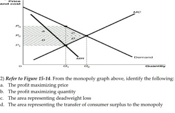 Solved From the monopoly graph above, identify the | Chegg.com