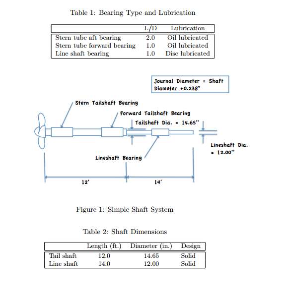 Bearing loads. Consider the simple shaft system | Chegg.com