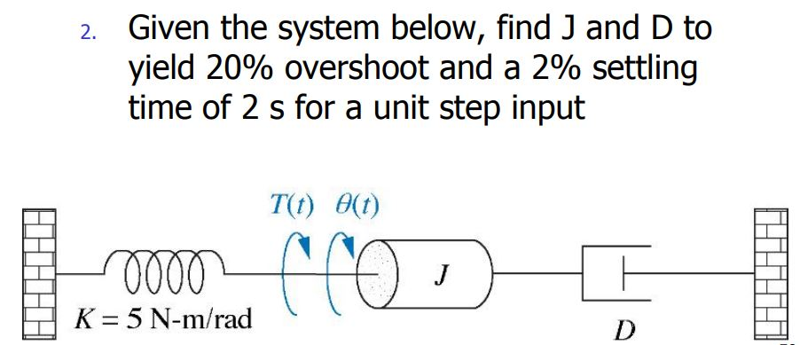 Solved 2. Given the system below, find J and D to yield 20% | Chegg.com