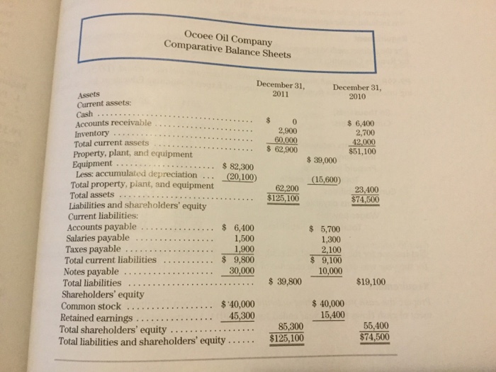 Solved Prepare the statement of cash flow using direct | Chegg.com