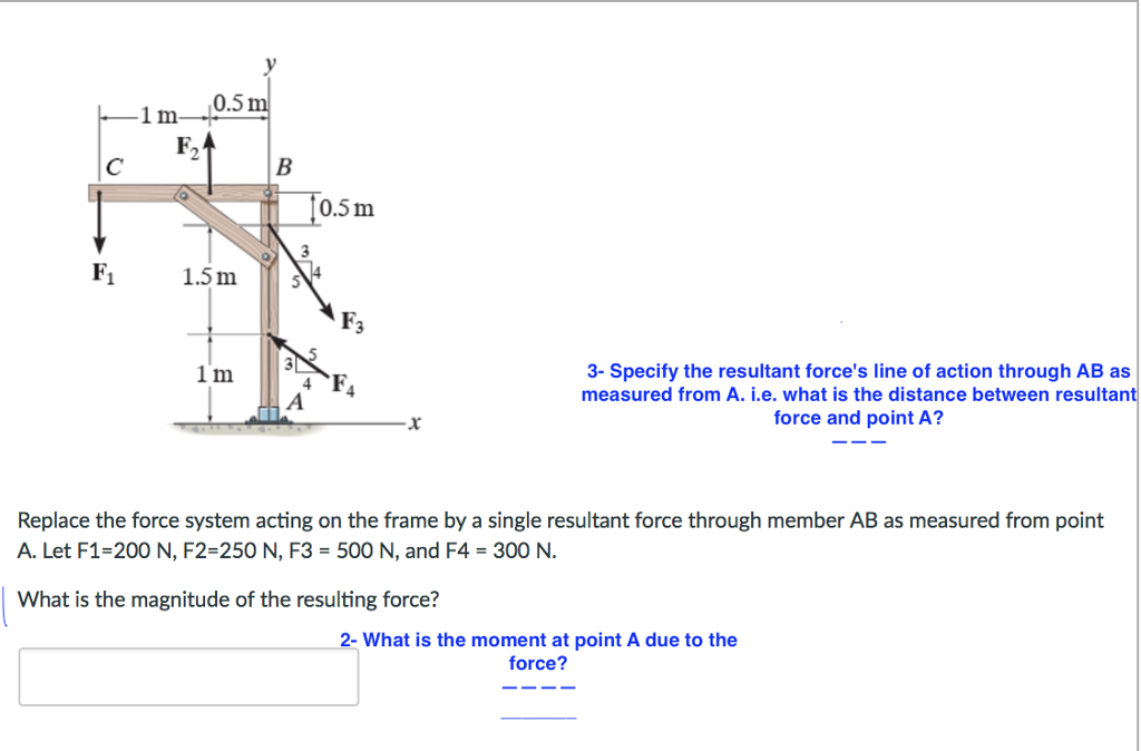 Solved Specify the resultant force's line of action | Chegg.com