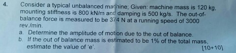 Solved 4. Consider a typical unbalanced machine; Given: | Chegg.com