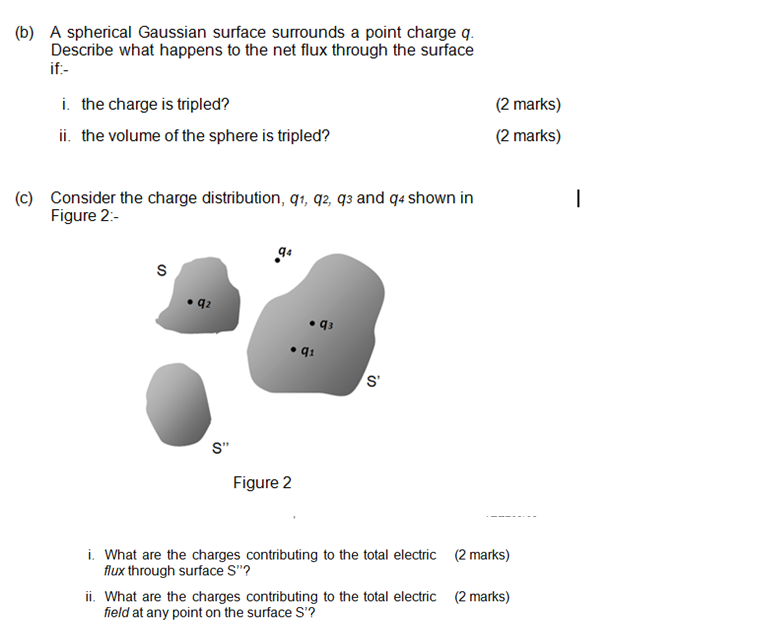Solved A spherical Gaussian surface surrounds a point charge | Chegg.com